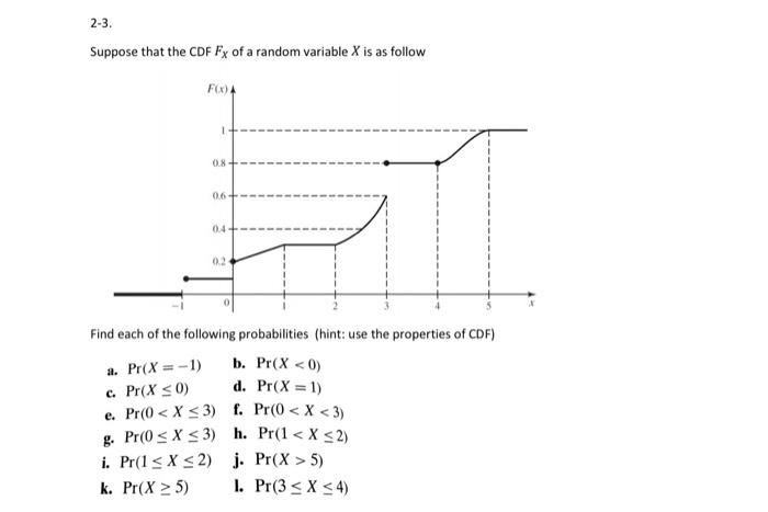 Solved Suppose that the CDF FX of a random variable X is as | Chegg.com