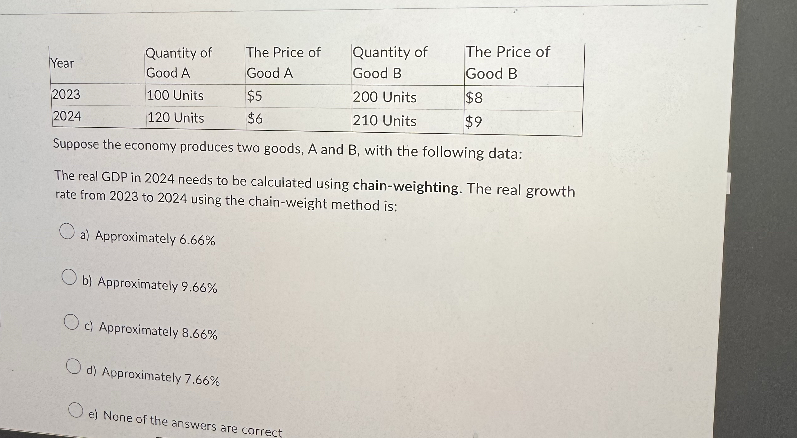 Solved \table[[Year,\table[[Quantity of],[Good | Chegg.com
