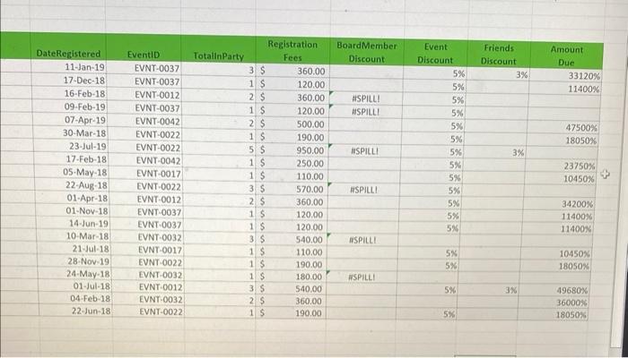 Attendees who are also board members receive a | Chegg.com