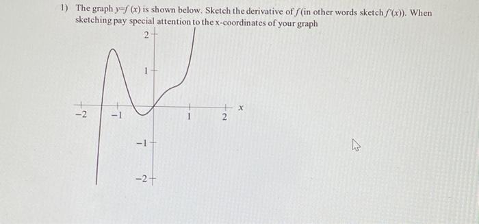 Solved The Graph Y F X Is Shown Below Sketch The