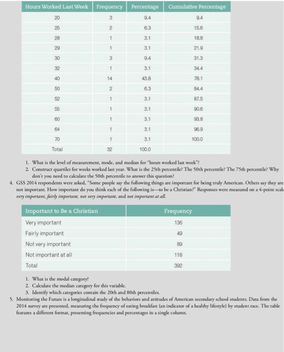 Solved Chapter Exercises 1. The following GSS 2014 frequency | Chegg.com