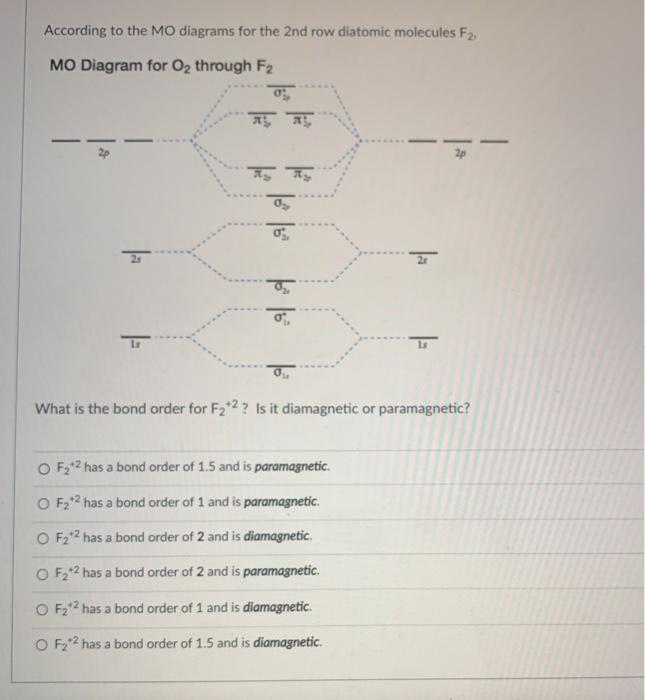 Solved According to the MO diagrams for the 2nd row diatomic | Chegg.com