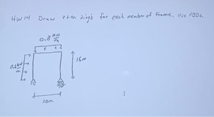 Solved HW 14 Draw vtm ding's for each member of frame, use | Chegg.com
