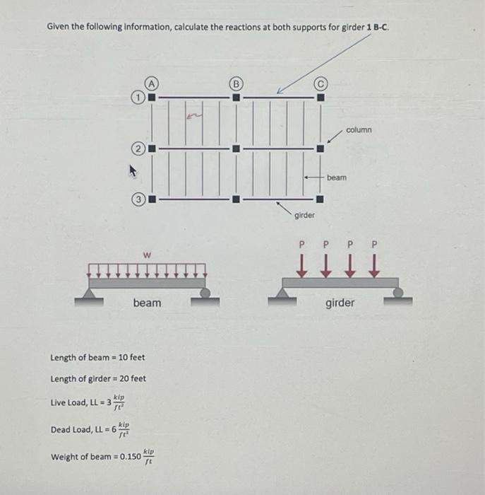 Solved Given the following information, calculate the | Chegg.com