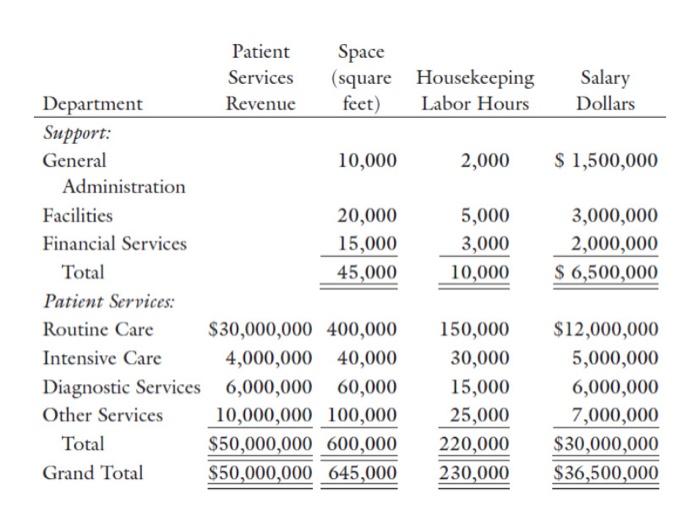 Solved 6.6 Return to the direct method of cost allocation | Chegg.com
