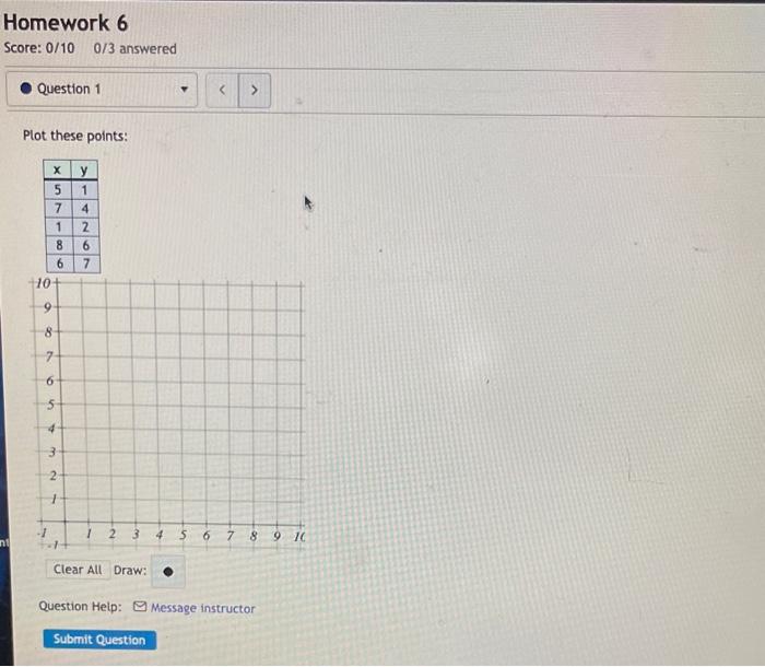Solved Plot these points: Draw: Question Help: Message | Chegg.com