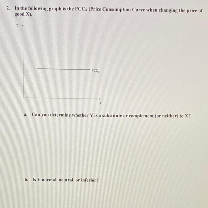 2. In the following graph is the PCCX (Price | Chegg.com