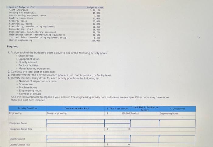 Solved 1. Assign each of the budgeted costs above to one of | Chegg.com