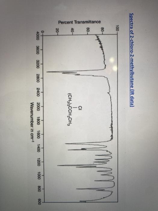 Solved Spectra of 2-chloro-2-methylbutane (NMR data) (a) 'H | Chegg.com