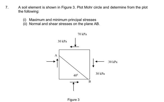 Solved A soil element is shown in Figure 3 . Plot Mohr | Chegg.com