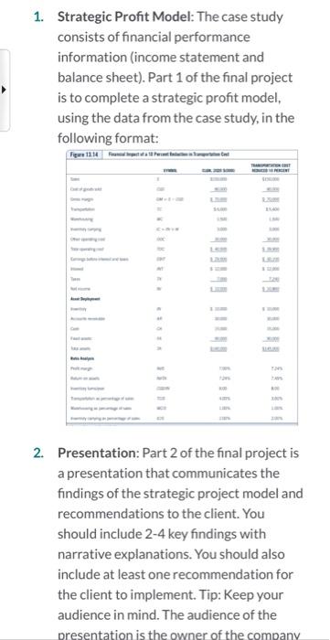 Solved 1. Strategic Profit Model: The case study consists of | Chegg.com