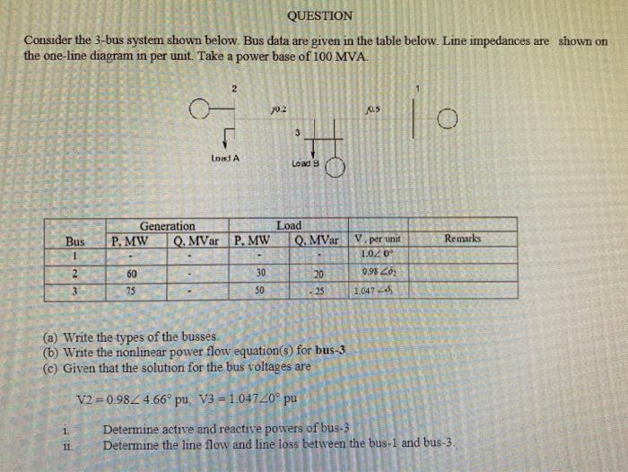 Solved Consider the 3-bus system shown below. Bus data are | Chegg.com