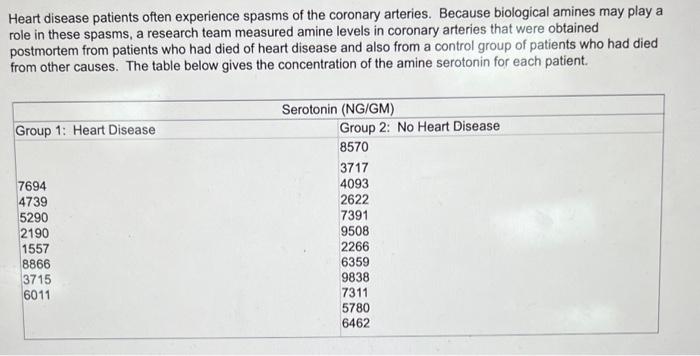 Solved Heart disease patients often experience spasms of the | Chegg.com
