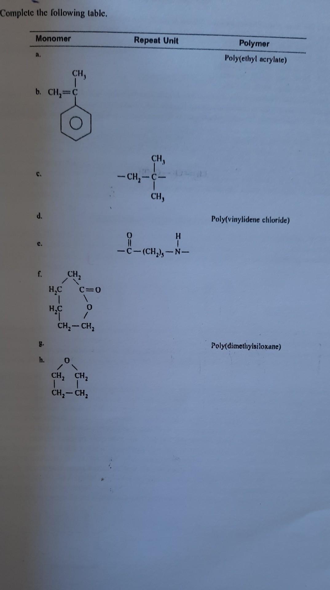 Solved Complete the following table. Monomer Repeat Unit | Chegg.com