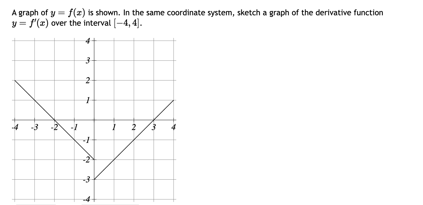 Solved A graph of y=f(x) ﻿is shown. In the same coordinate | Chegg.com