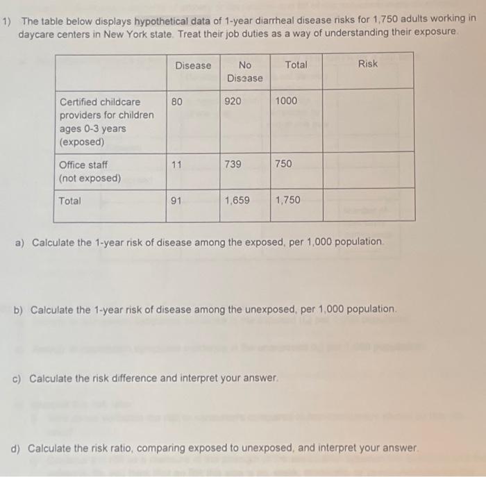 Solved 1) The table below displays hypothetical data of | Chegg.com