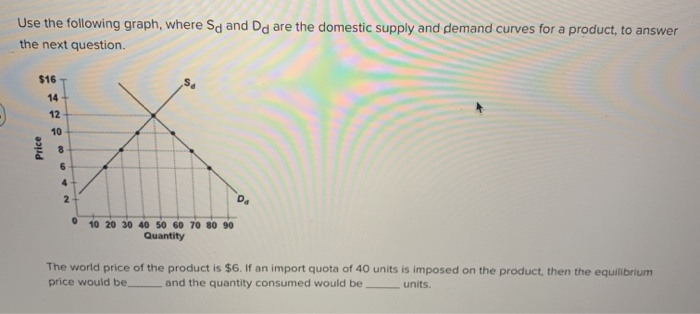 Solved Use the following graph, where Sd and Dd are the | Chegg.com