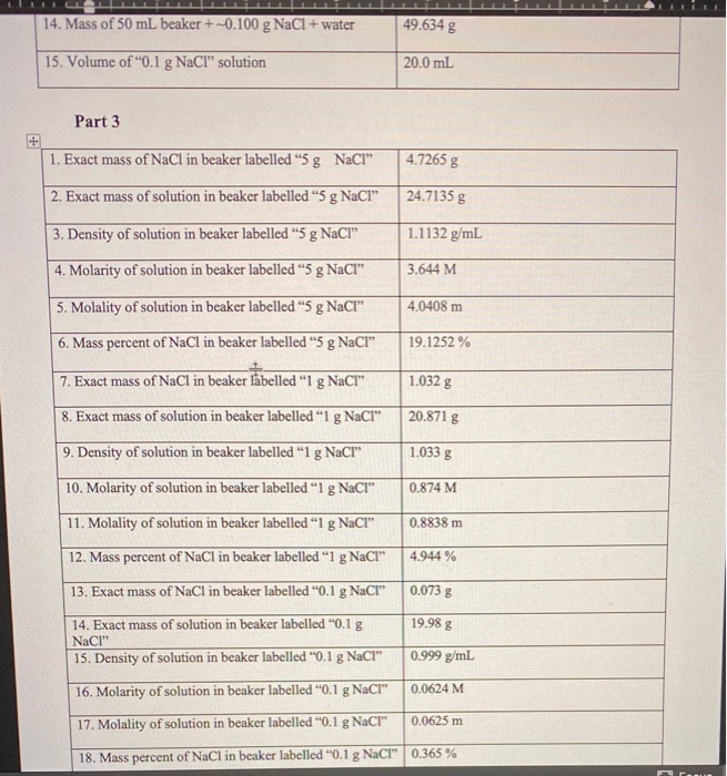 Solved Part 1 1. Mass of 50 mL beaker 30.1518 g 2. Volume of | Chegg.com