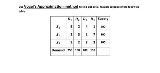 Solved Use Vogel's Approximation method to find out initial | Chegg.com