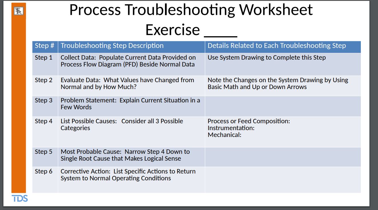 Solved Process Troubleshooting Worksheet ExerciseStep # | Chegg.com