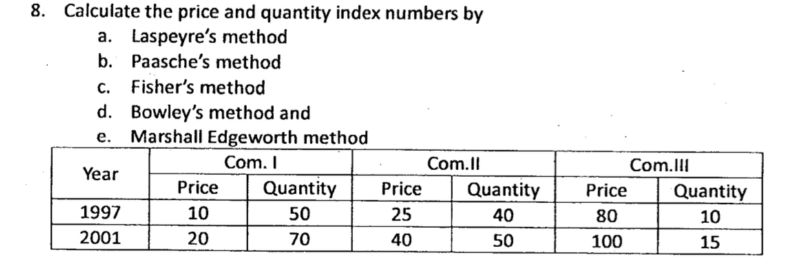 Solved Calculate the price and quantity index numbers bya. | Chegg.com