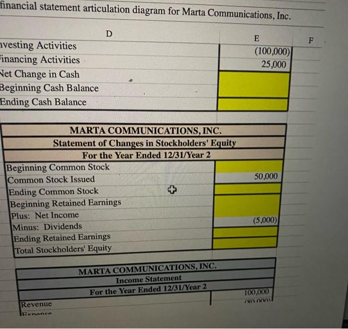 Solved Solve for the missing amounts. NOTE: When an amount | Chegg.com