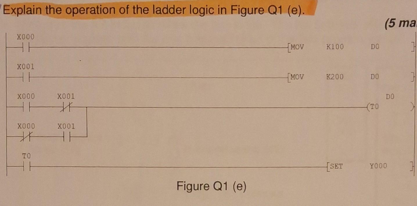 Solved Explain the operation of the ladder logic in Figure | Chegg.com