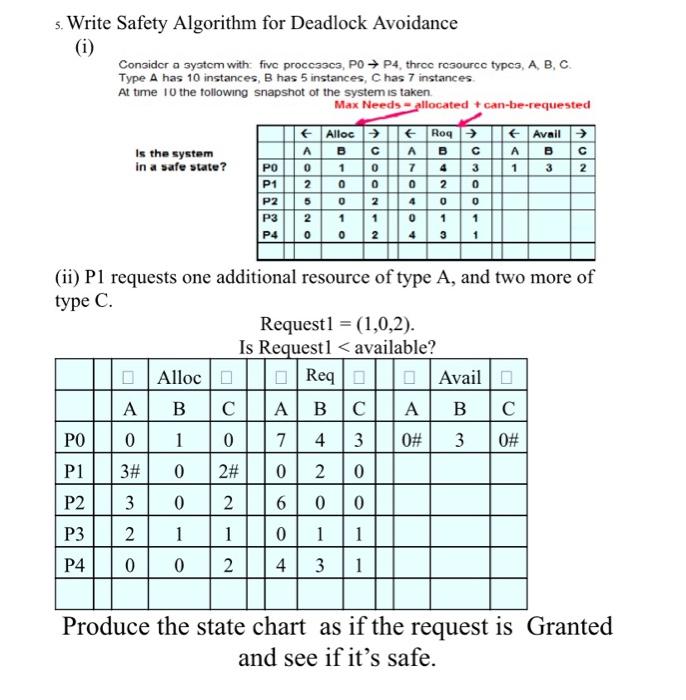 Solved s. Write Safety Algorithm for Deadlock Avoidance (i) | Chegg.com