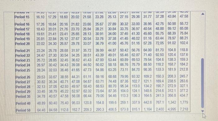 Solved ReferenceRequirement 1. Compute the payback, the ARR, | Chegg.com