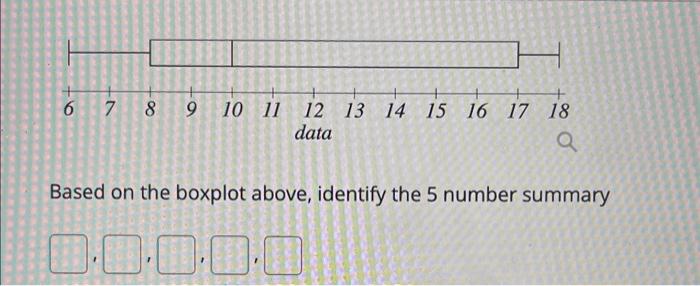 Solved Based on the boxplot above, identify the 5 number | Chegg.com