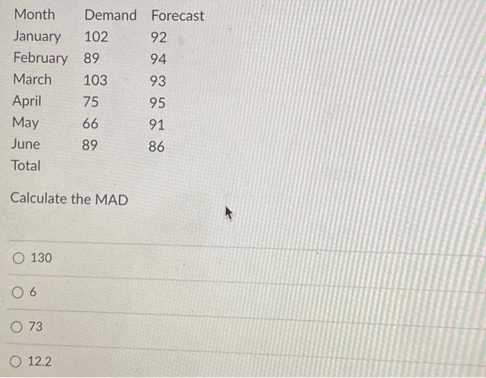 Solved Calculate the MAD 130 6 73 12.2 | Chegg.com