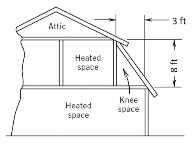 Solved Consider the unconditioned knee space shown in the | Chegg.com