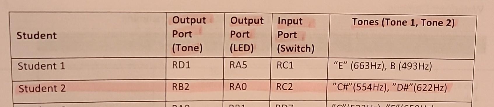 Solved // HiTECH PICC | Chegg.com