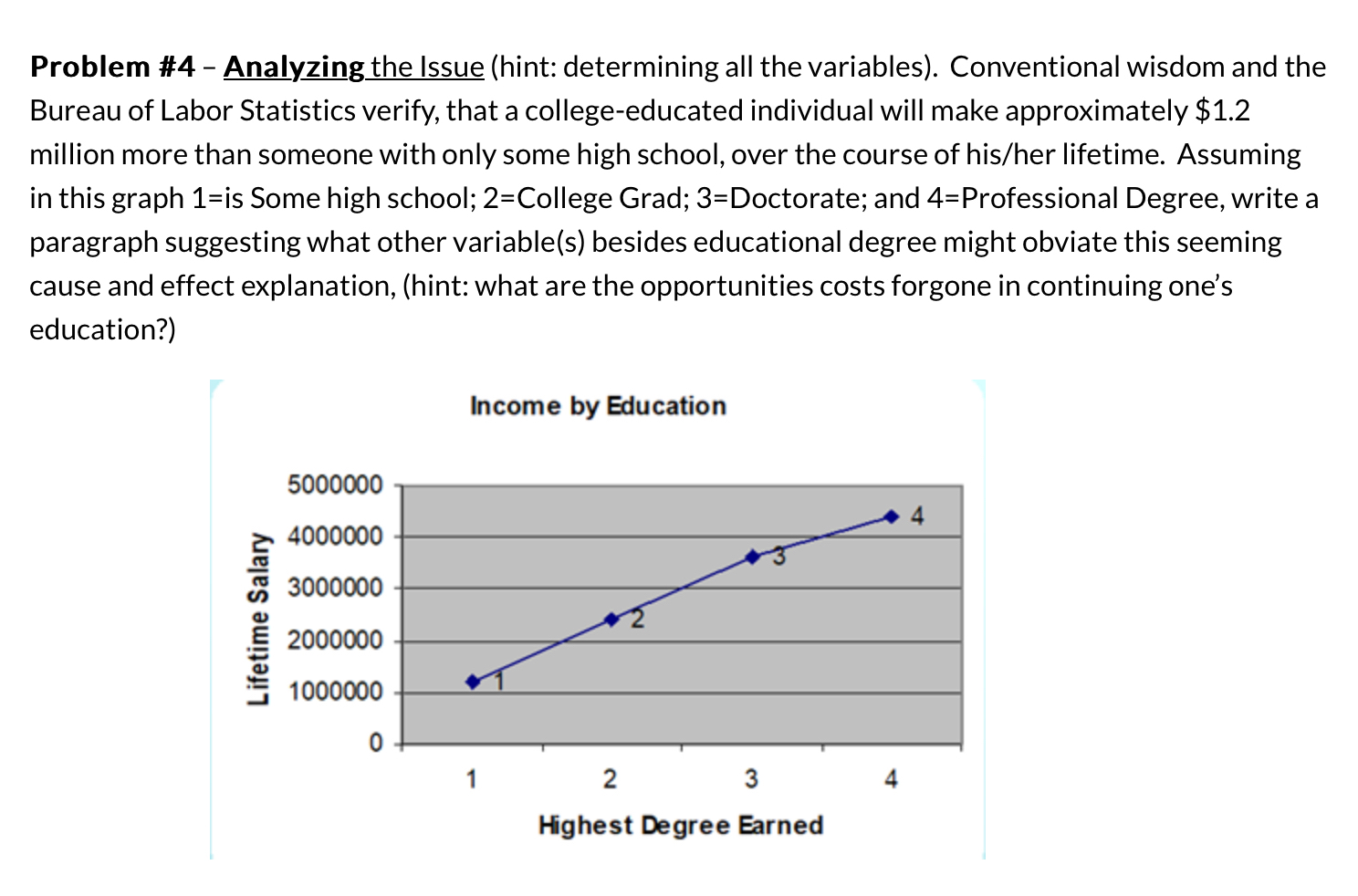 Solved Problem #4 - ﻿Analyzing the Issue (hint: determining | Chegg.com