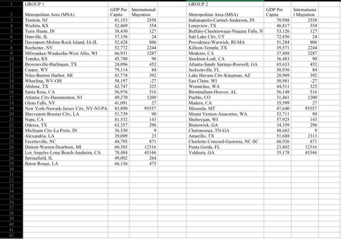 Solved For Question 2, use the data on the "MSA Data" tab. | Chegg.com