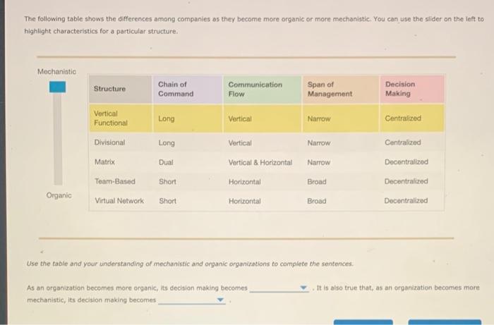 Solved Read the Management at Work scenario, and then use | Chegg.com