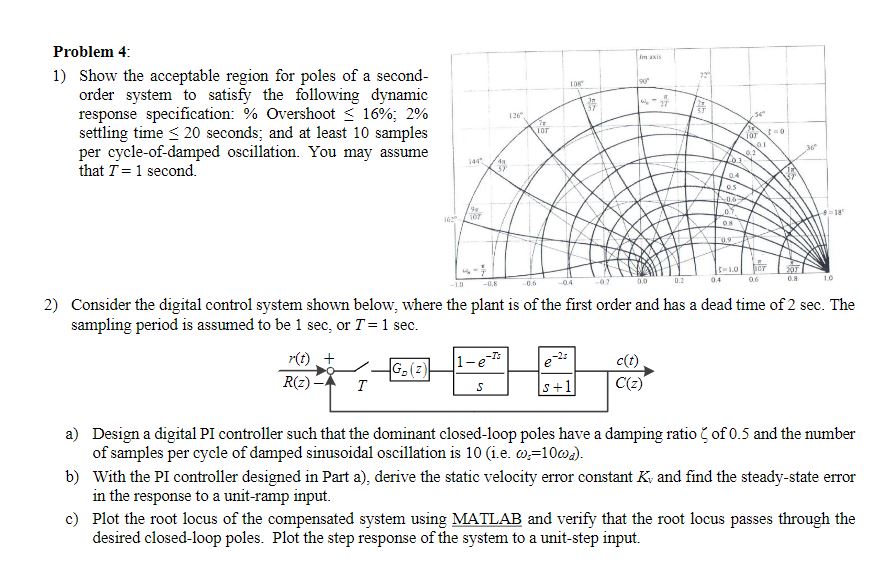 Solved Problem 4:Show the acceptable region for poles of a | Chegg.com