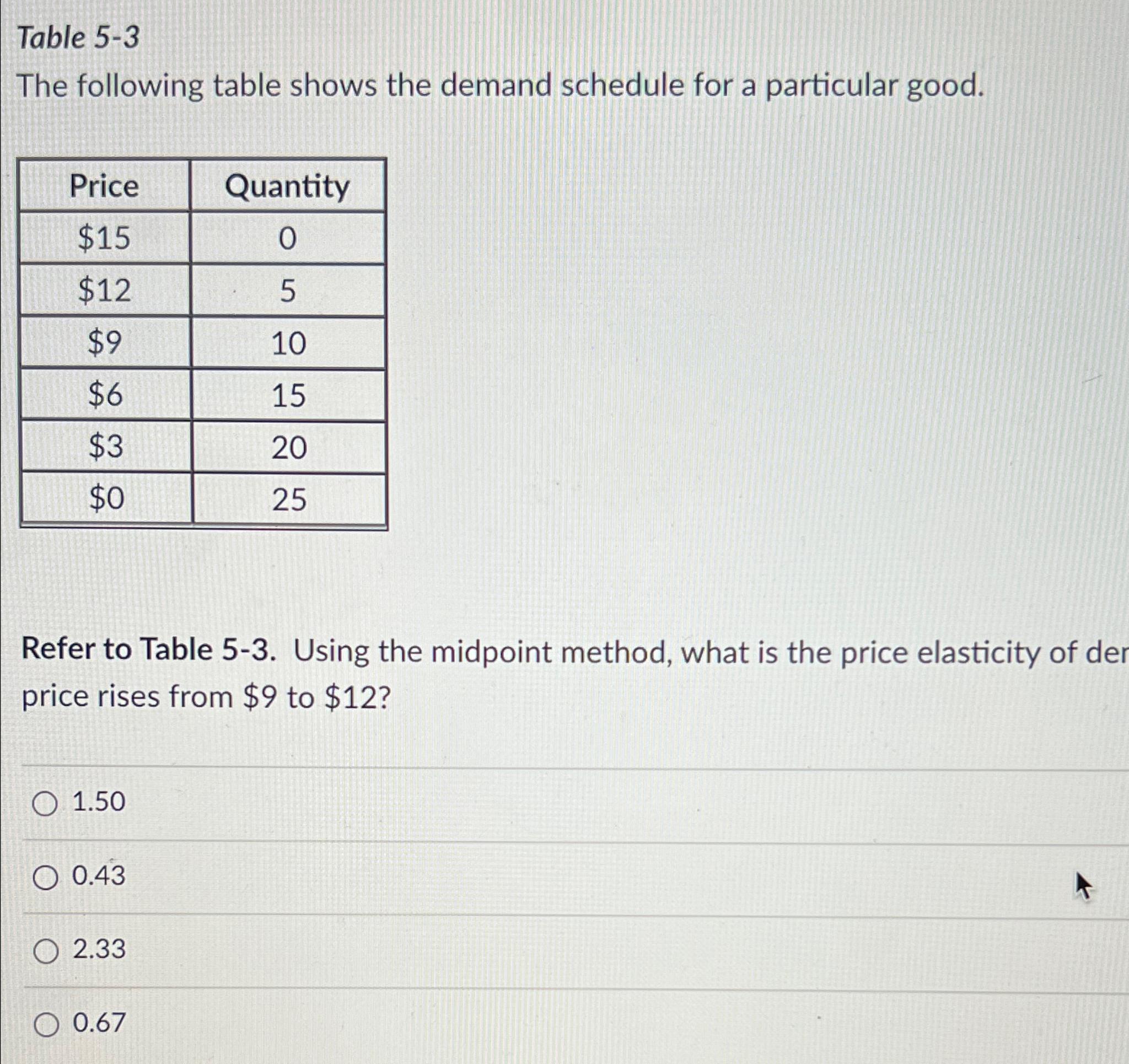 Table 5-3\\nThe following table shows the demand | Chegg.com Table 5-3\\nThe following table shows the demand | Chegg.com