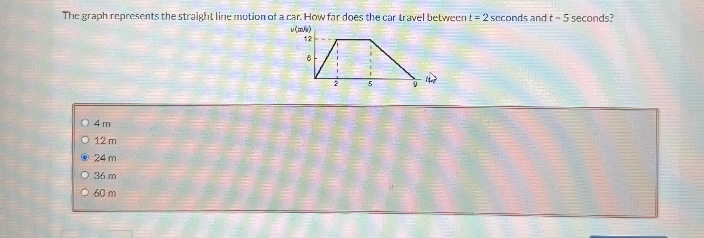Solved The graph represents the straight line motion of a | Chegg.com