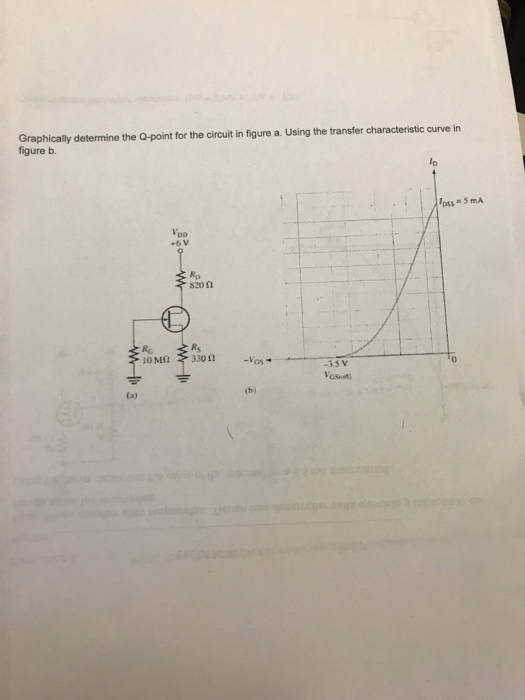 Solved Graphically determine the Q-point for the circuit in | Chegg.com