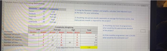 Function Point Count Estimating Methodology Elements | Chegg.com