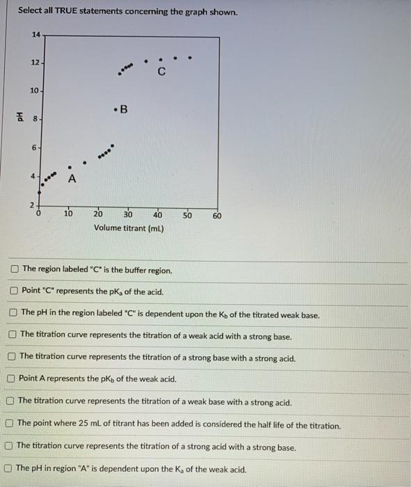 Solved Select all TRUE statements concerning the graph | Chegg.com