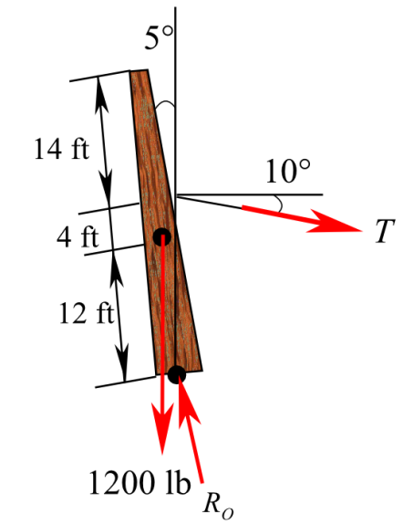 Solved: Chapter 3 Problem 14P Solution | Engineering Mechanics 7th Edition | Chegg.com
