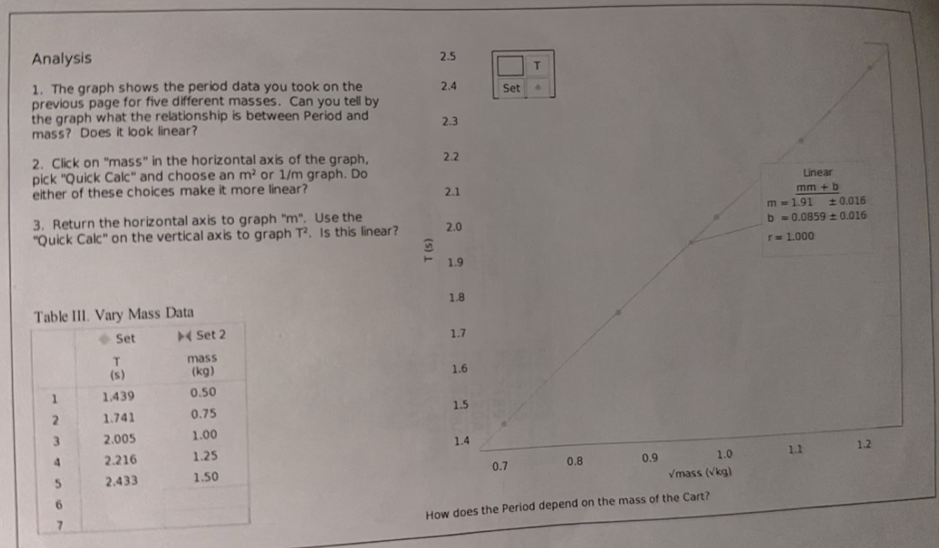 Solved AnalysisThe graph shows the period data you took on | Chegg.com
