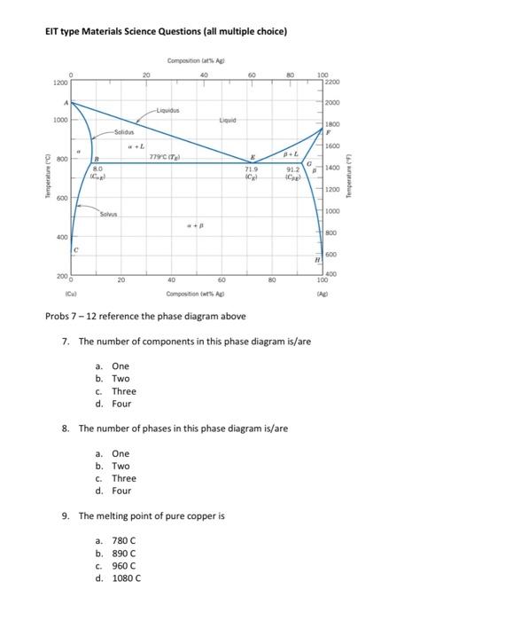 Solved EIT type Materials Science Questions (all multiple | Chegg.com