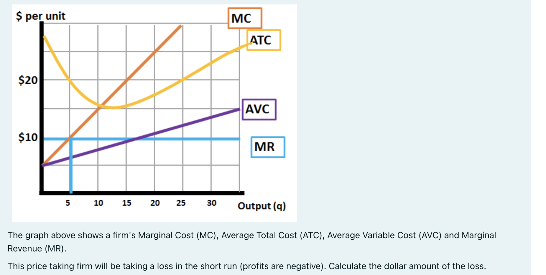Solved The graph above shows a firm's Marginal Cost (MC), | Chegg.com