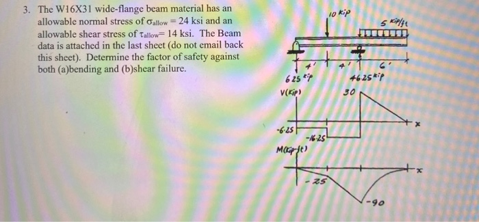 Solved 10 kip sit 3. The W16X31 wide-flange beam material | Chegg.com