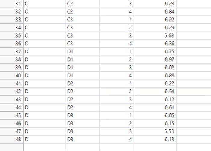 Use JMP to analyze the dataset Chips.JMP. Notice that | Chegg.com
