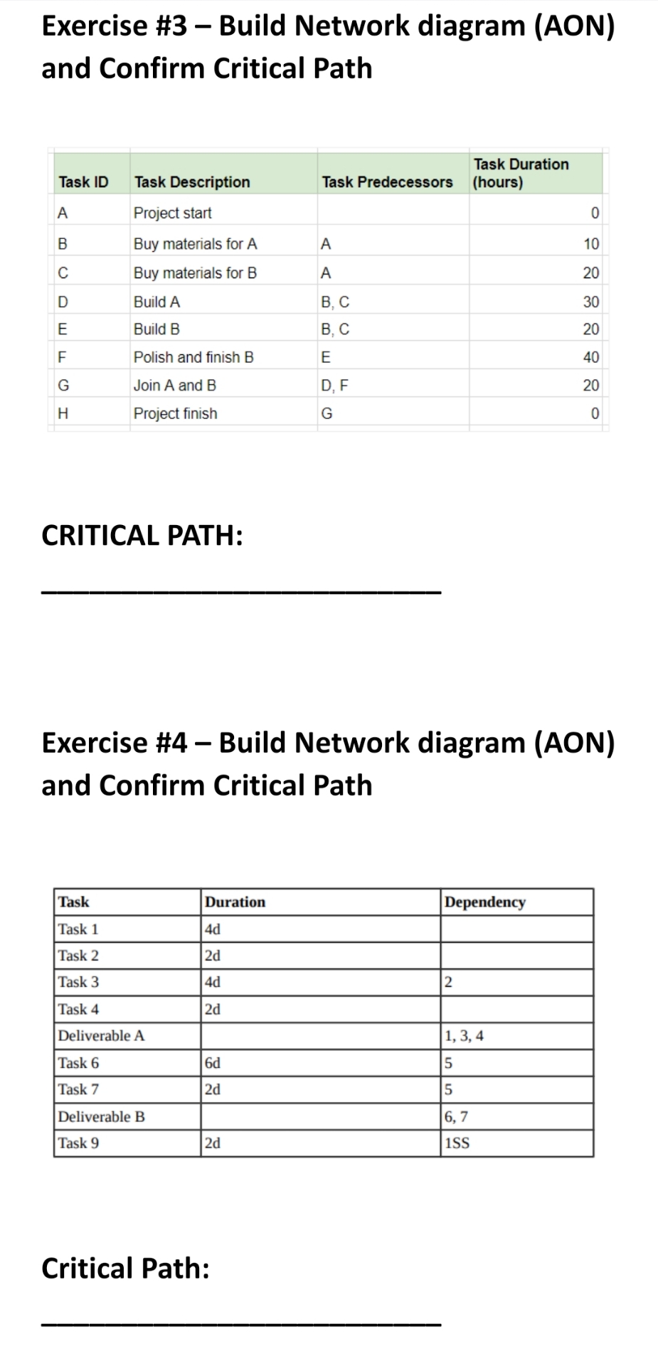 Solved Exercise #3 - ﻿Build Network diagram (AON) ﻿and | Chegg.com