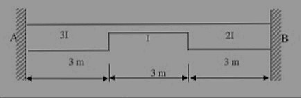 Solved By column-analogy, determine the stiffness at A and B | Chegg.com